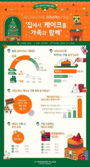 “이번 크리스마스는 집에서 가족과 함께 케이크를”